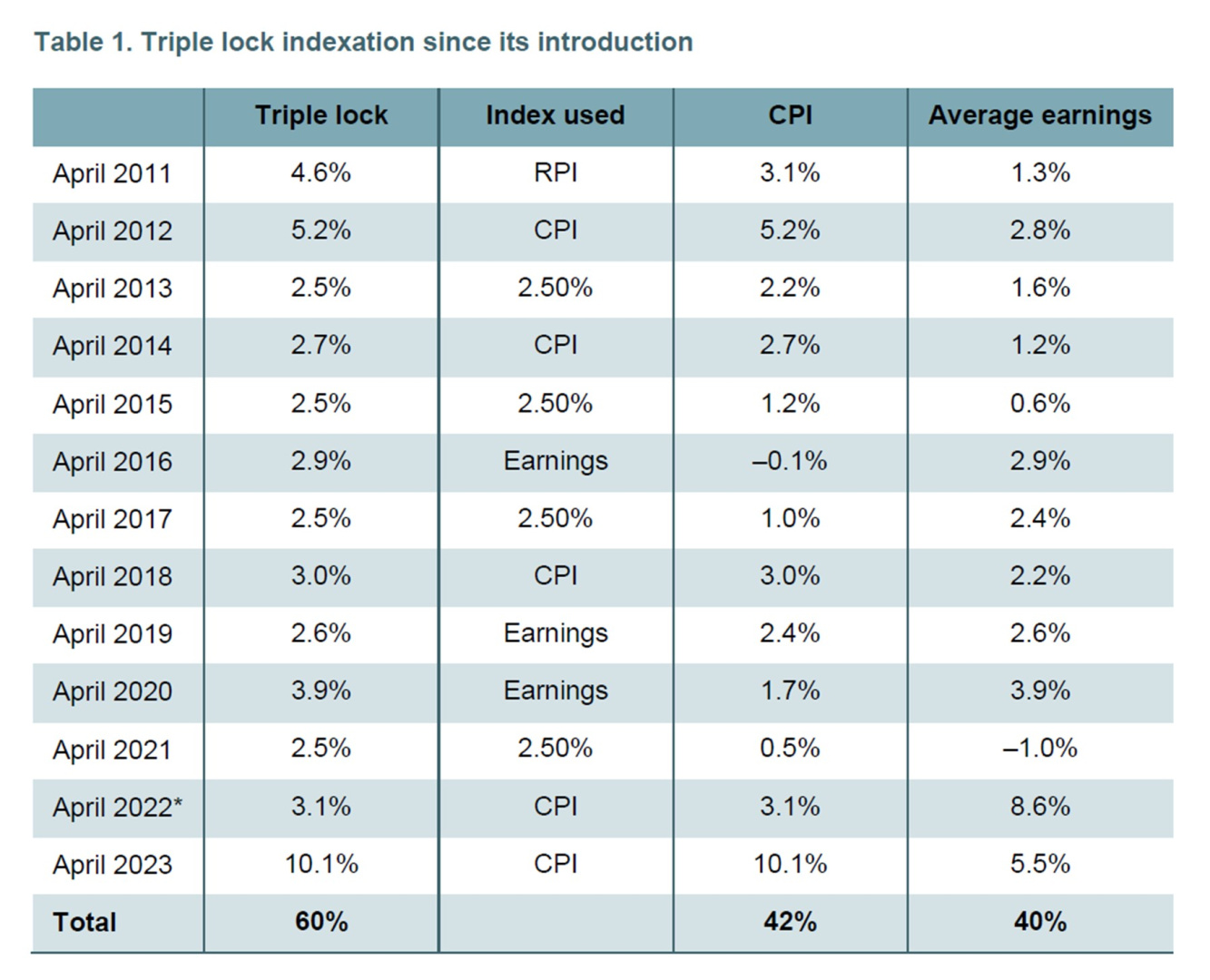 Cover story: Hold or fold? Future of triple lock remains uncertain ...