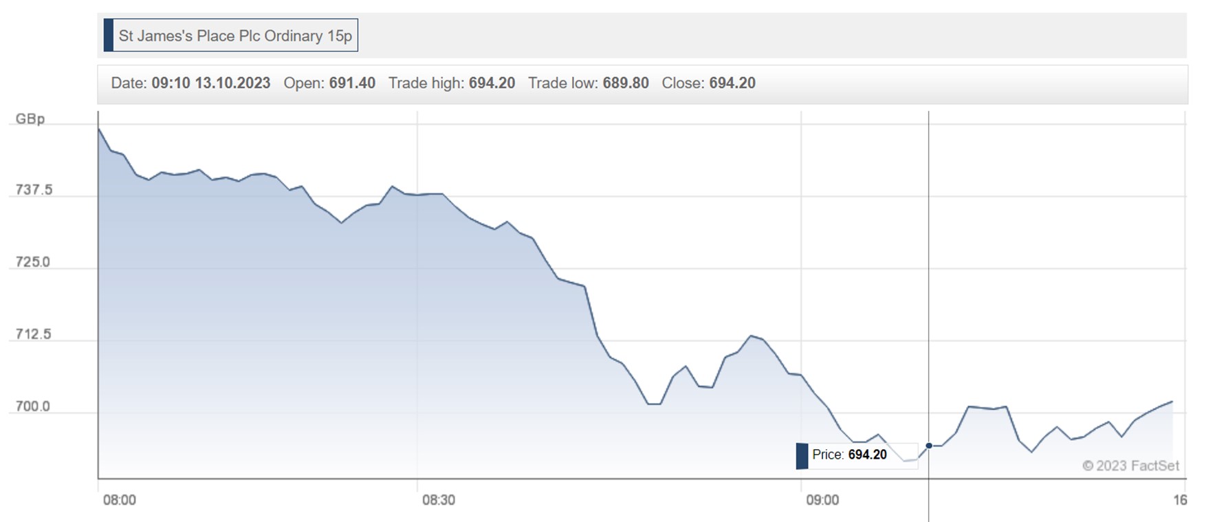 SJP insists fee review will ensure ‘value’ for clients | Money Marketing