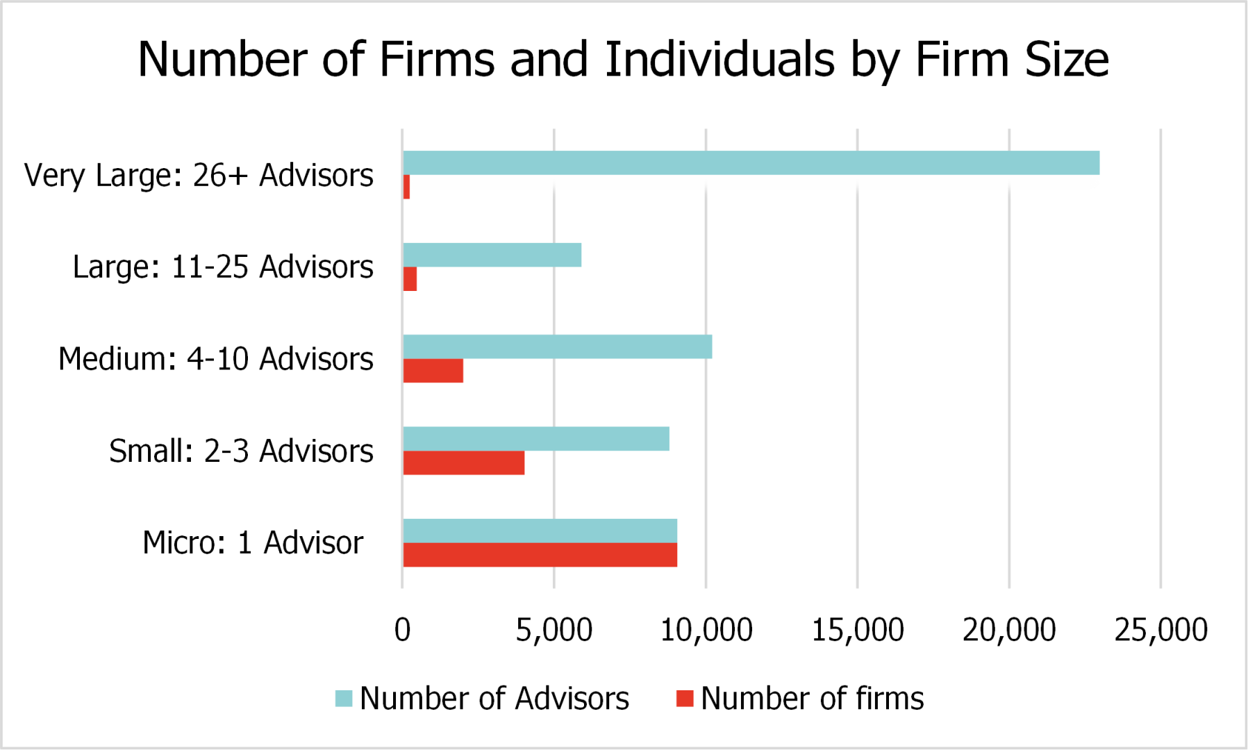 Sector snapshot: The shape of advice firms in 2023 | Money Marketing
