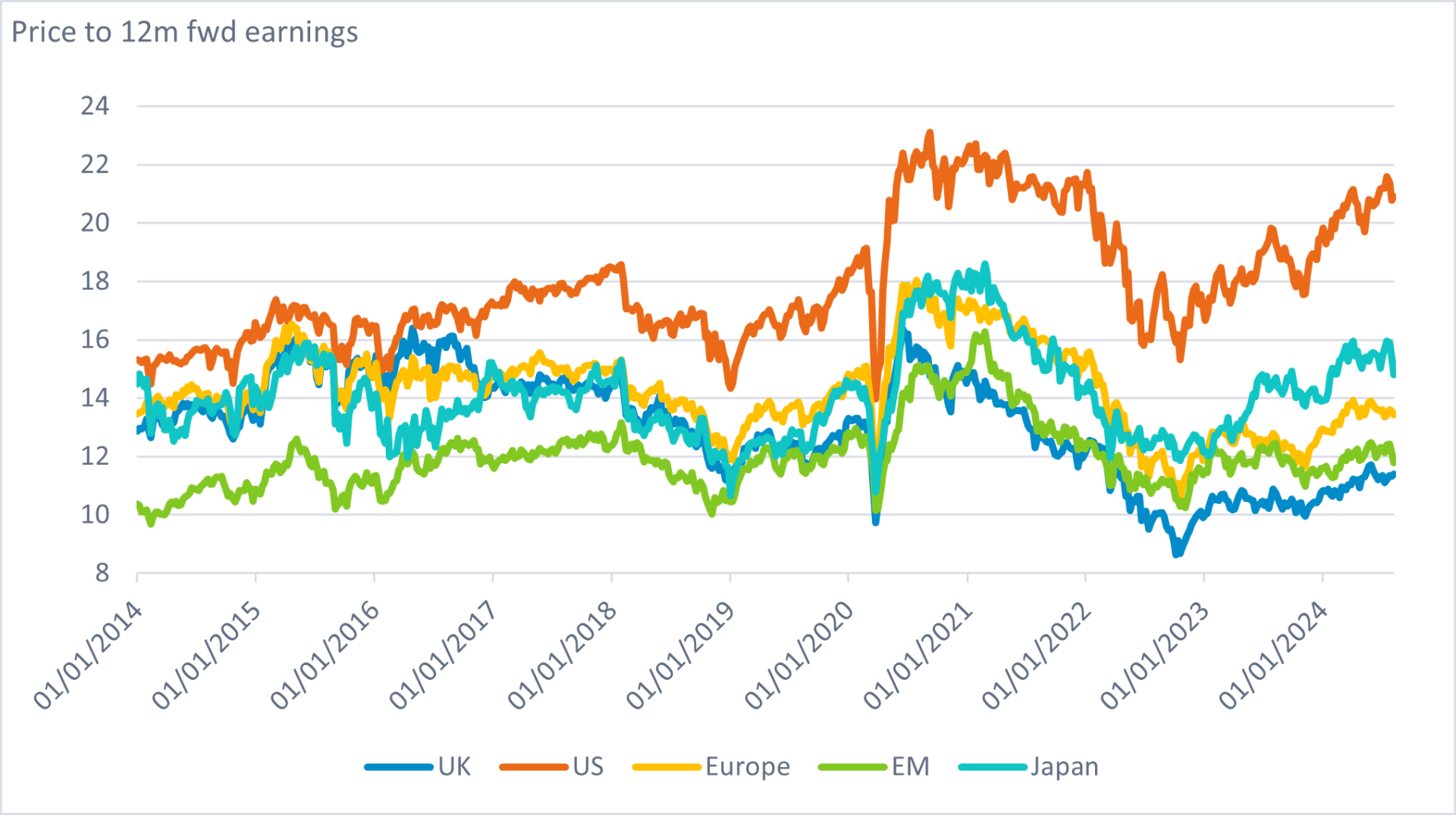 Three charts showing surprising strength in UK equities