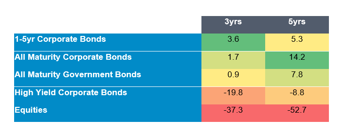 Where next for cash investors as rates peak? | Money Marketing