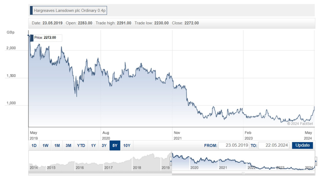 Hargreaves Lansdown rejects takeover bid | Money Marketing