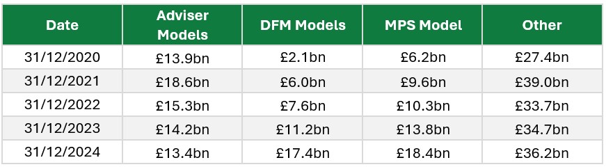 Surge in MPS ‘nothing short of phenomenal’, says Quilter | Money Marketing